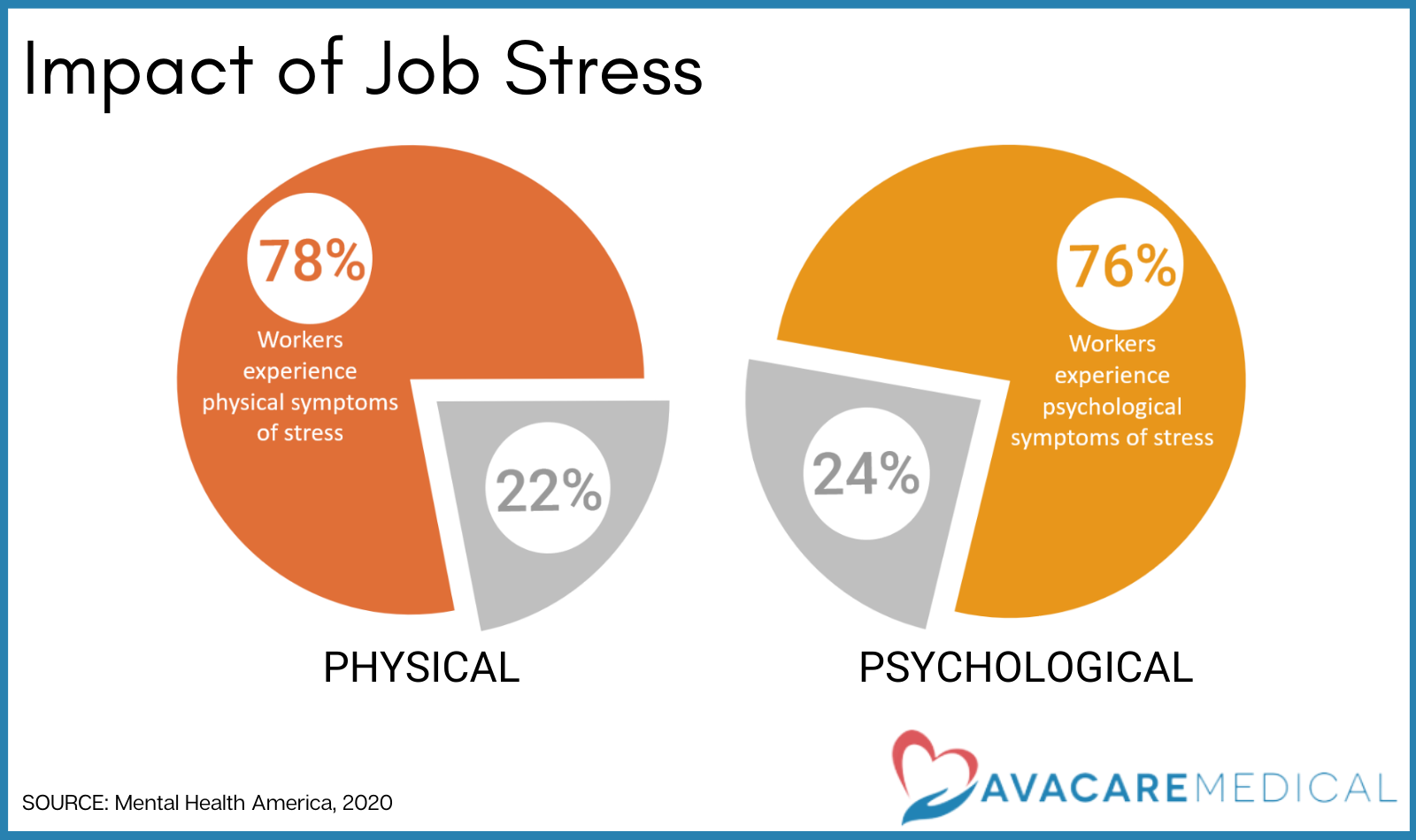 The Surprising Impact Your Career Has on Your Health as You Age ...